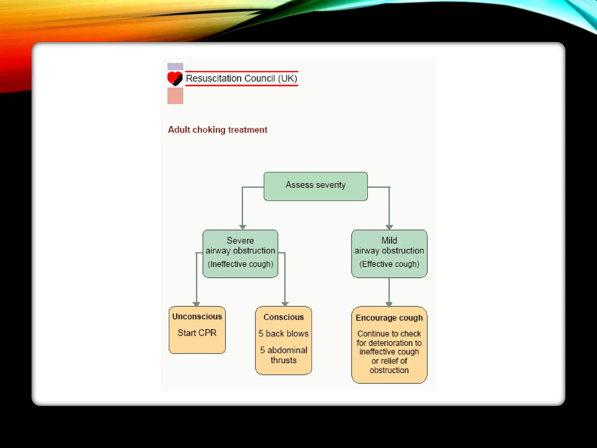 FOREIGN BODY AIRWAY OBSTRUCTION (CHOKING) | PPTX