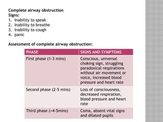 foreign body air way obstruction- . pptx | PPTX