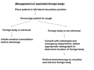foreign body air way obstructions--.pptx