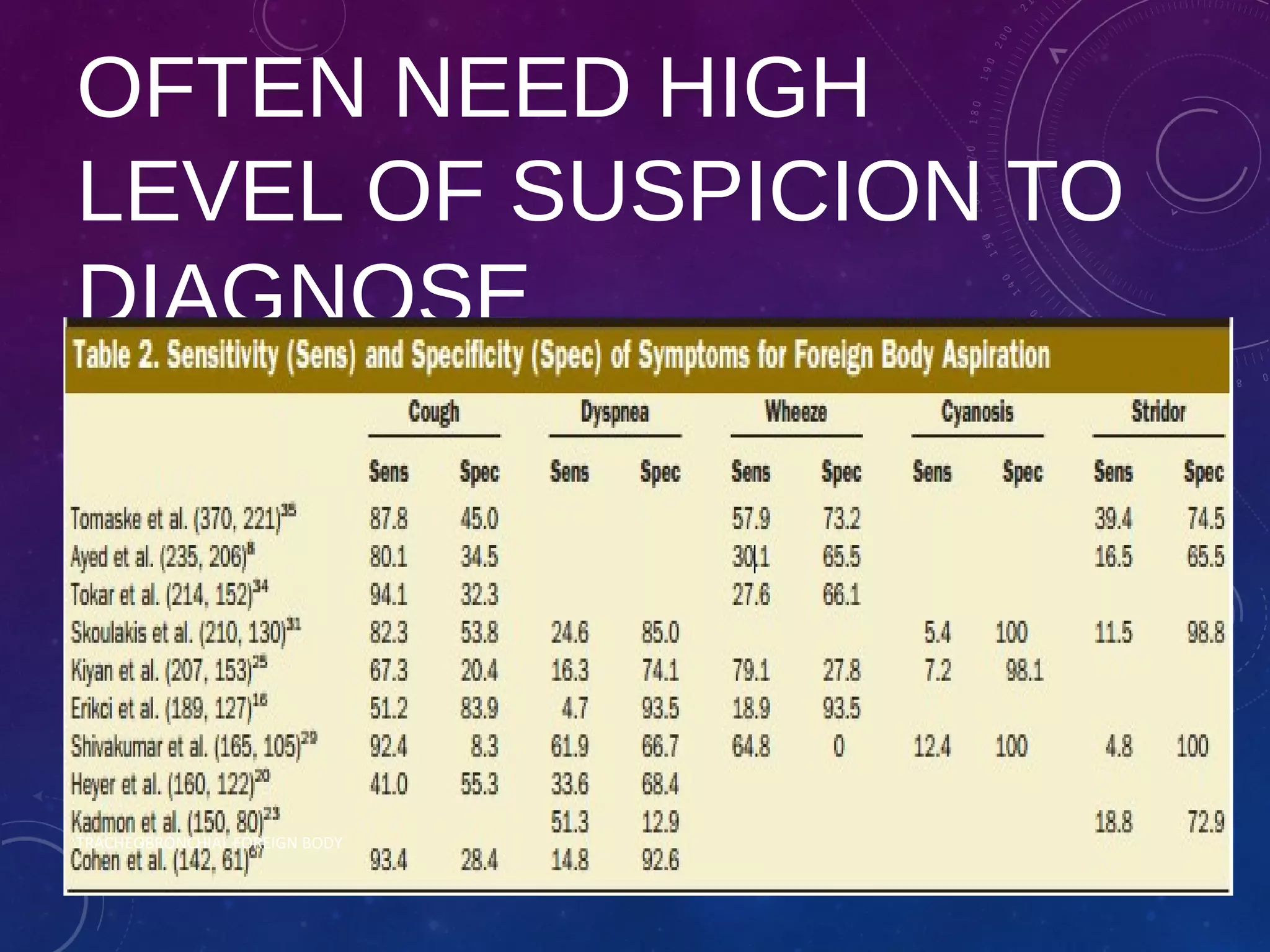 management of foreign body inhalation and bronchoscopy in children | PPT
