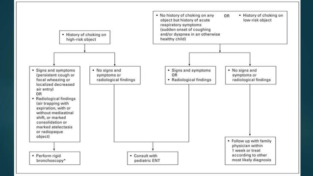 Foreign body in pediatrics | PPTX