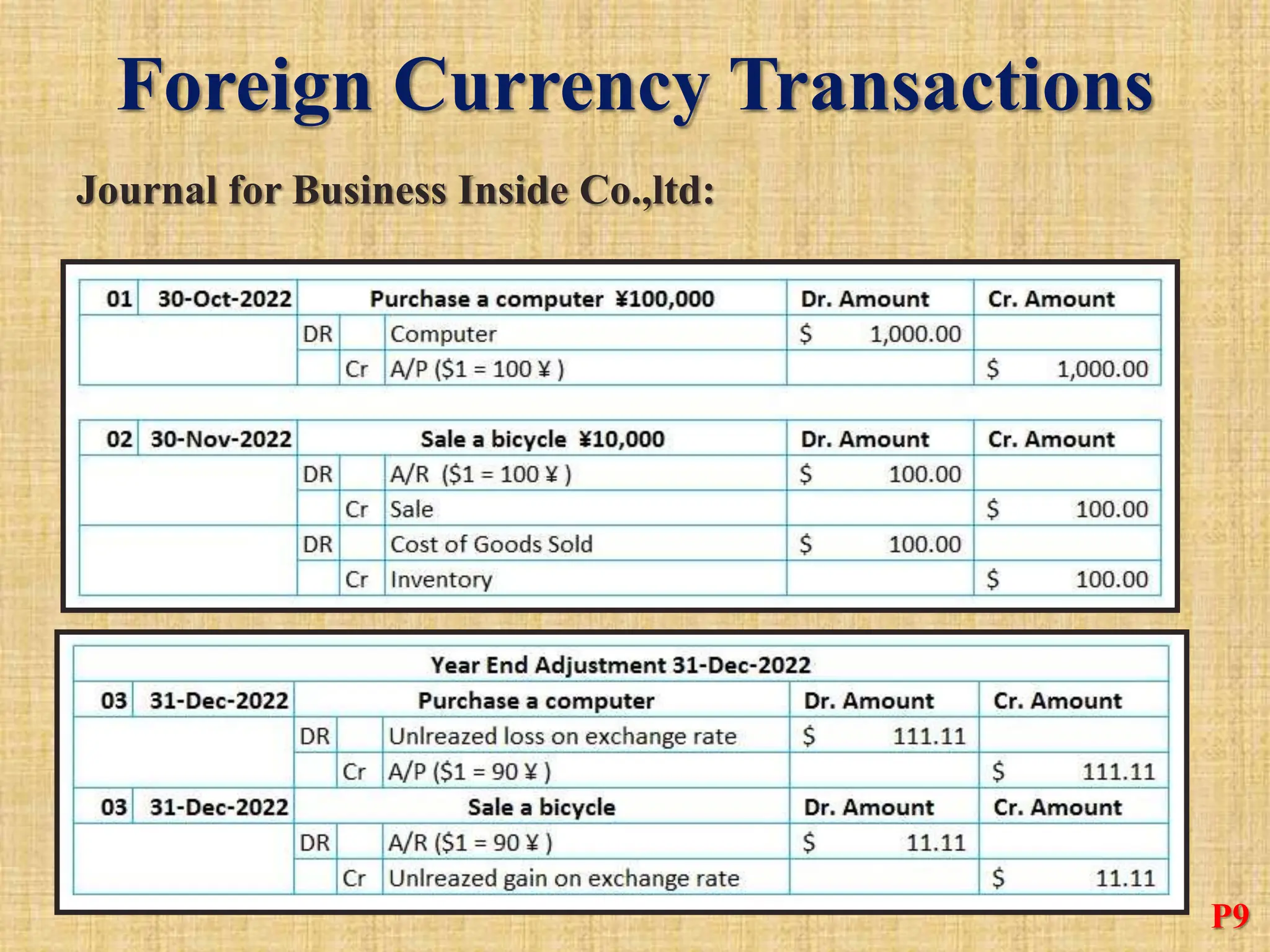 Foreign Currency Exchange Gain_Losses.ppt