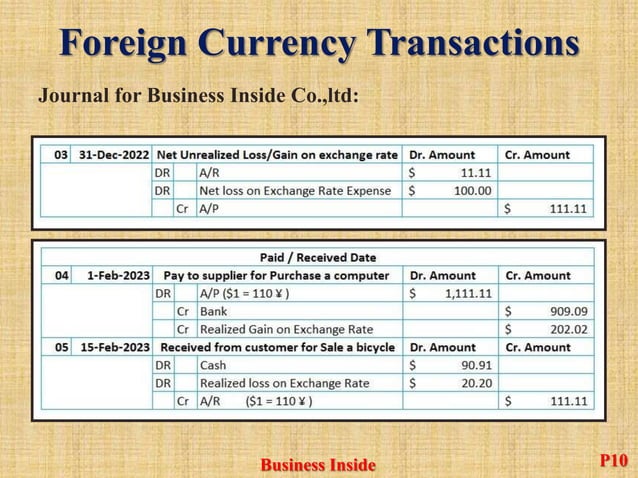 Foreign Currency Exchange Gain_Losses (1).ppt | Currencies | Economy