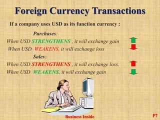 Foreign Currency Exchange Gain_Losses (1).ppt
