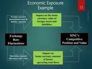 Foreign currency exposure | PPT