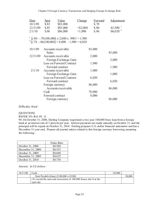 Foreign currency transactions and hedging