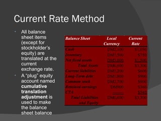 Foreign currency transilition | PPT