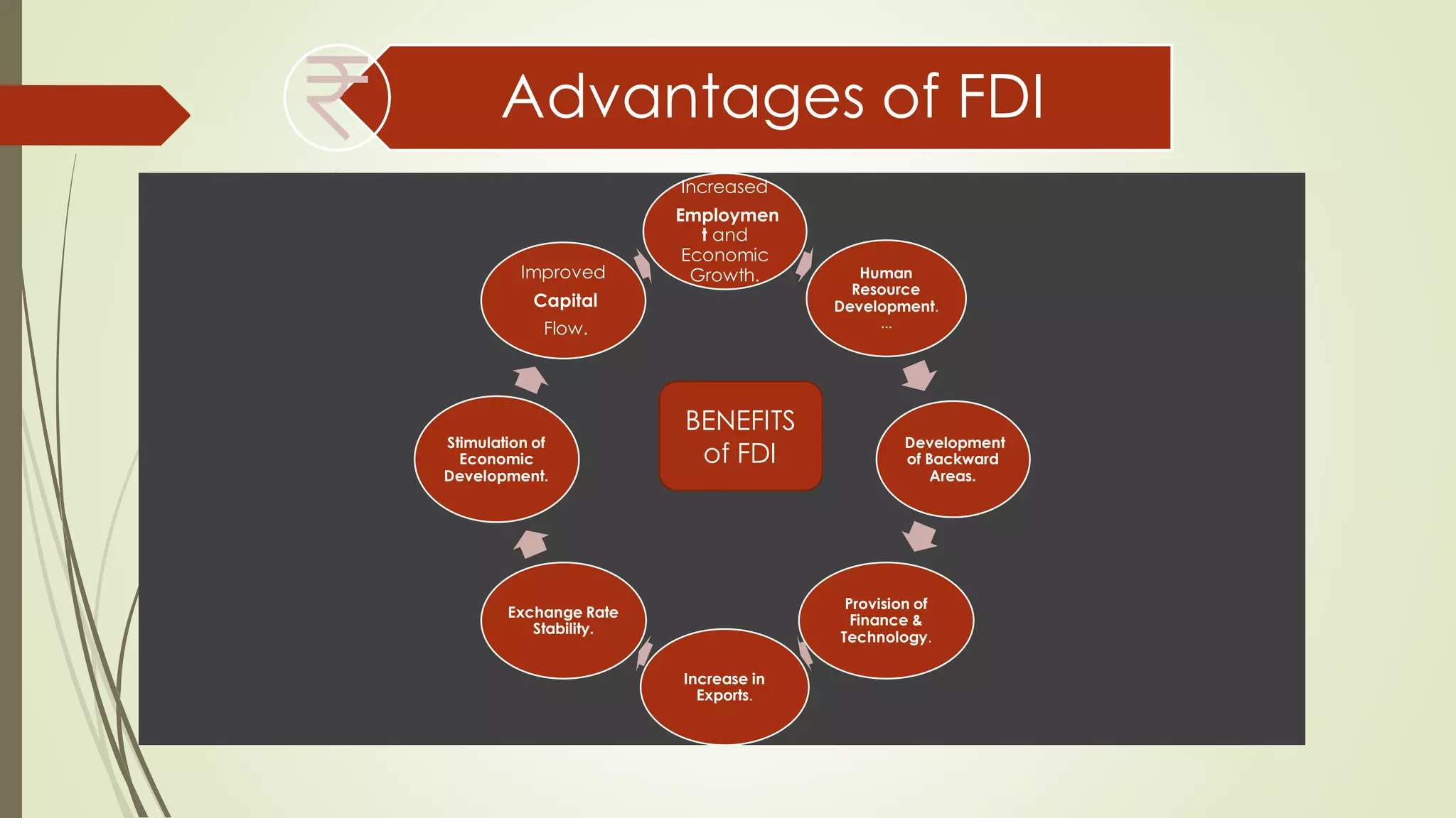 Foreign direct investment in India | PDF