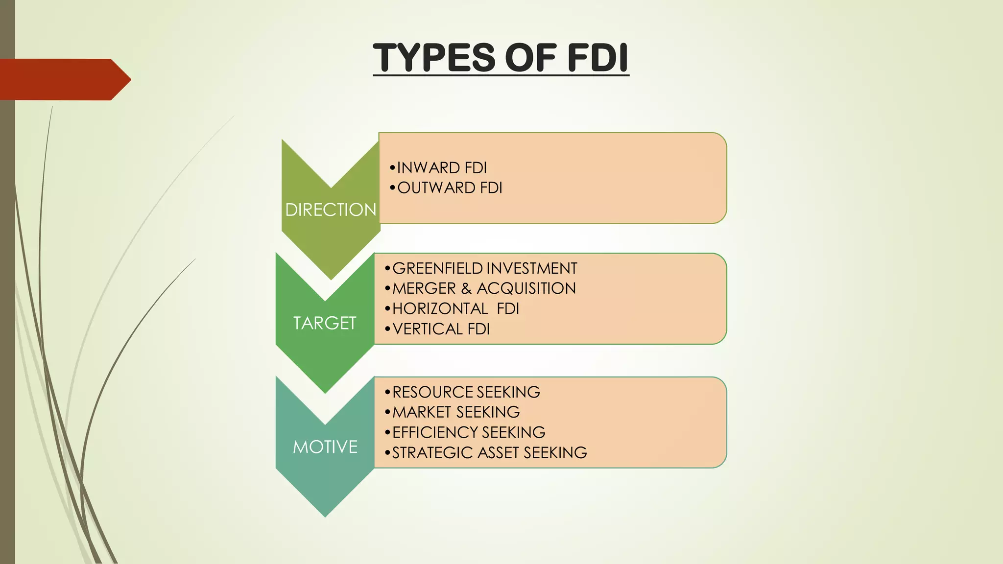 Foreign direct investment in India | PDF