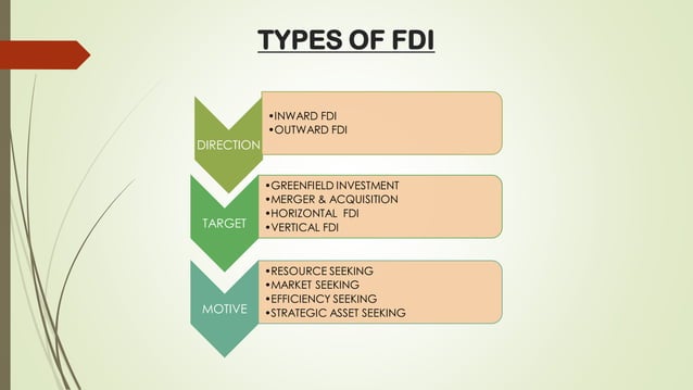 Foreign direct investment in India | PDF