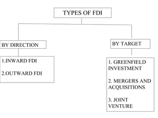 Foreign direct investment | PPT