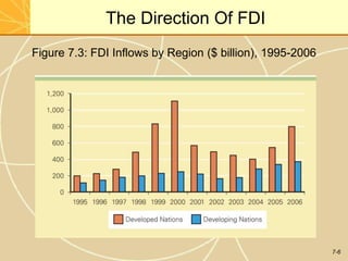 Foreign direct investment | PPT