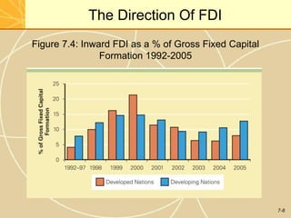 Foreign direct investment | PPT