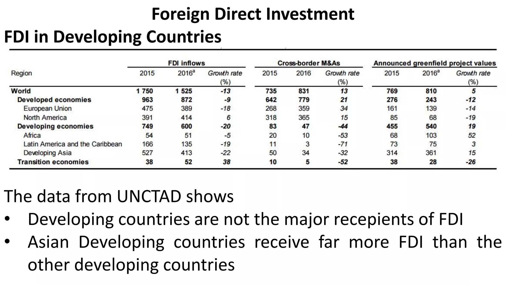 Foreign Direct Investment.ppt