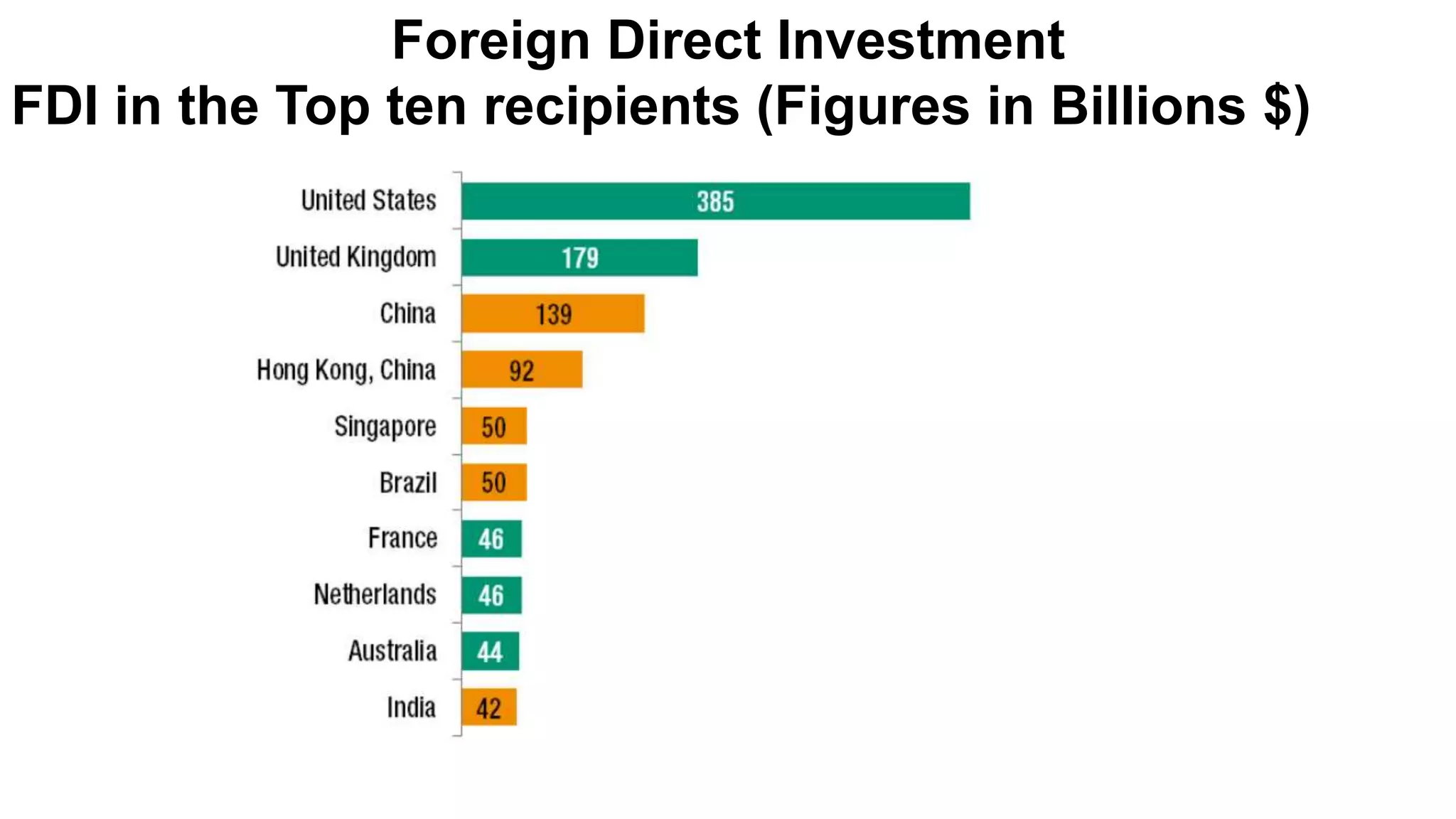 Foreign Direct Investment.ppt