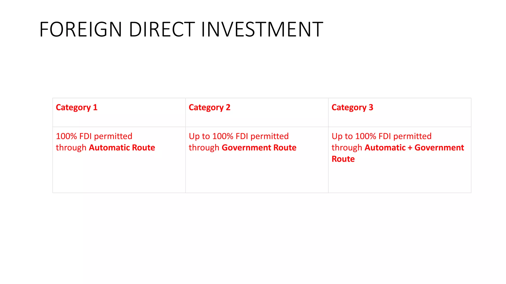 FOREIGN DIRECT INVESTMENT.pptx