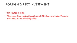 FOREIGN DIRECT INVESTMENT.pptx