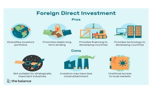 FOREIGN DIRECT INVESTMENT.pptx