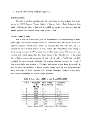 FDI and India | DOCX | Business Accounting & Finance | Business