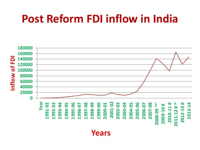 Foreign Direct Investment and Indian Economy ppt