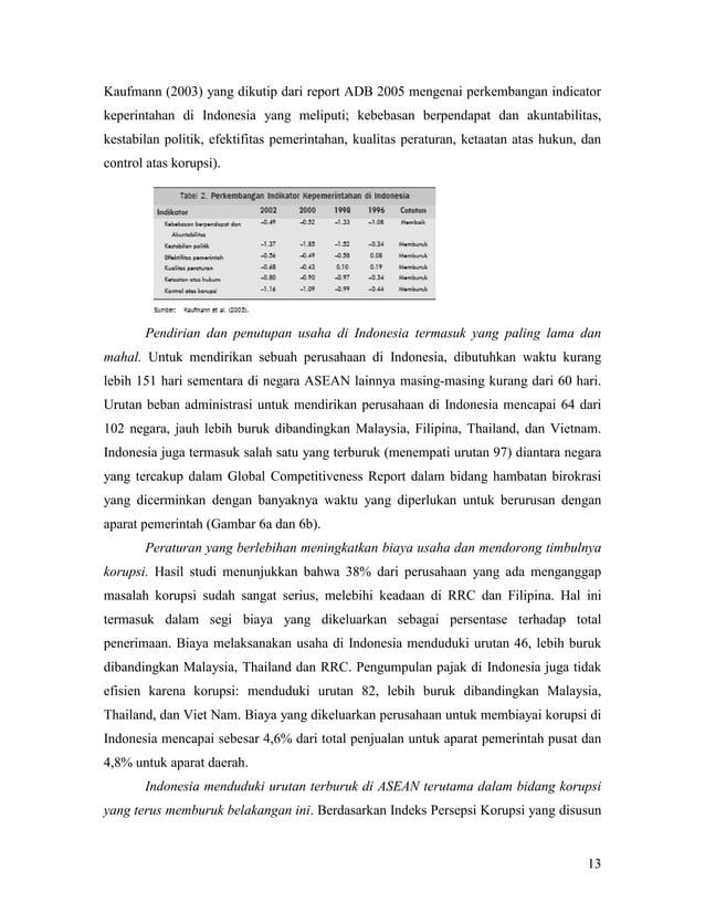 Foreign Direct Investment (FDI) dan Iklim investasi di Indonesia | DOC