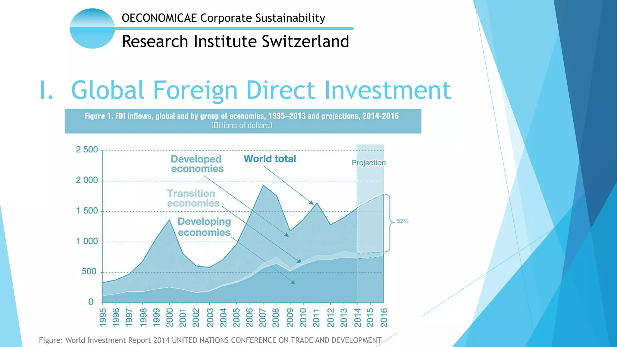 Foreign Direct Investment (FDI) for SMEs (small and medium-sized ...