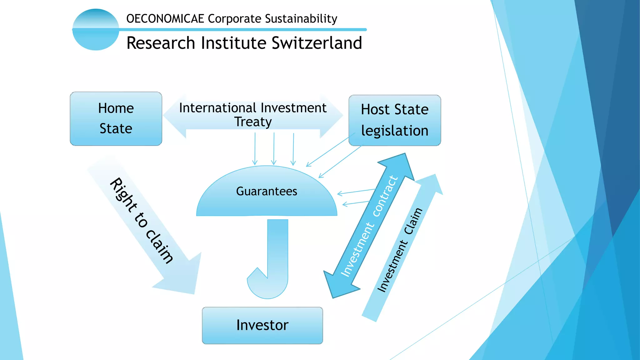 Foreign Direct Investment (FDI) for SMEs (small and medium-sized ...