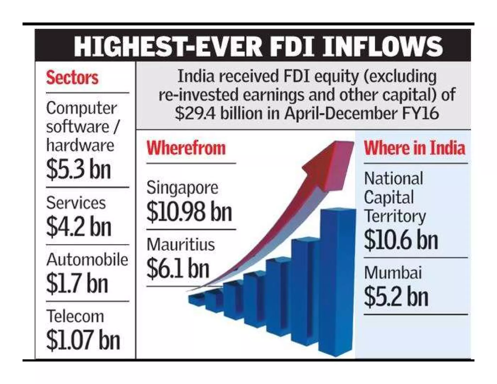 Foreign direct investment(fdi) | PDF