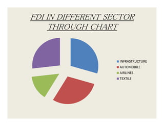Foreign direct investment(fdi) | PDF