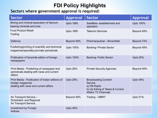 Foreign Direct investment in India | PPTX