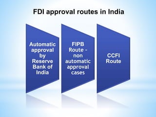 Foreign Direct investment in India | PPT