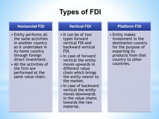 Foreign Direct investment in India | PPT