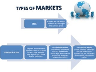 Foreign Exchange Markets | PPT
