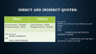 Foreign exchange | PPTX