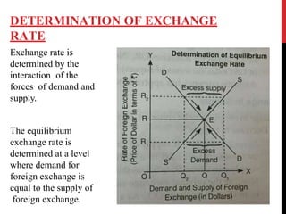 Foreign Exchange Determination Business | PPTX | Stocks and Bonds ...