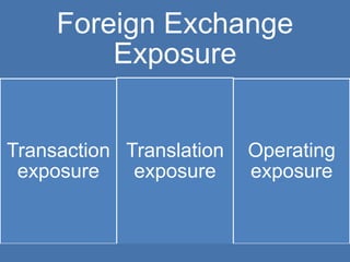 Foreign exchange exposure | PPTX | Stocks and Bonds | Personal Investing