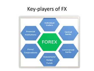Foreign exchange(FX) | PPTX | Stocks and Bonds | Personal Investing