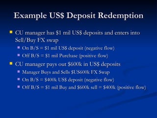 Foreign Exchange (Fx) Derivatives | PPT