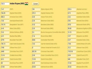 Foreign Exchange Instruments | PPT | Stocks and Bonds | Personal Investing