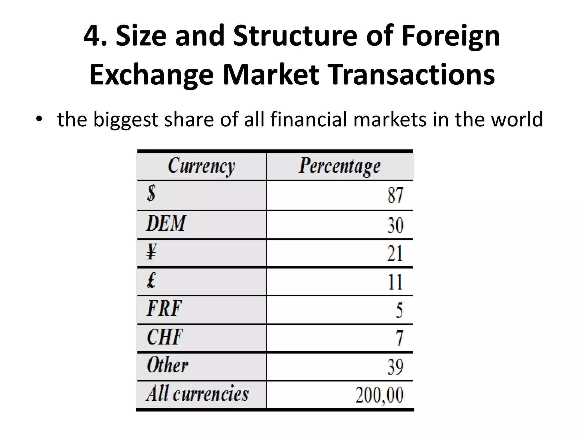 Foreign exchange market | PPTX