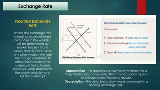 Foreign exchange market | PPTX