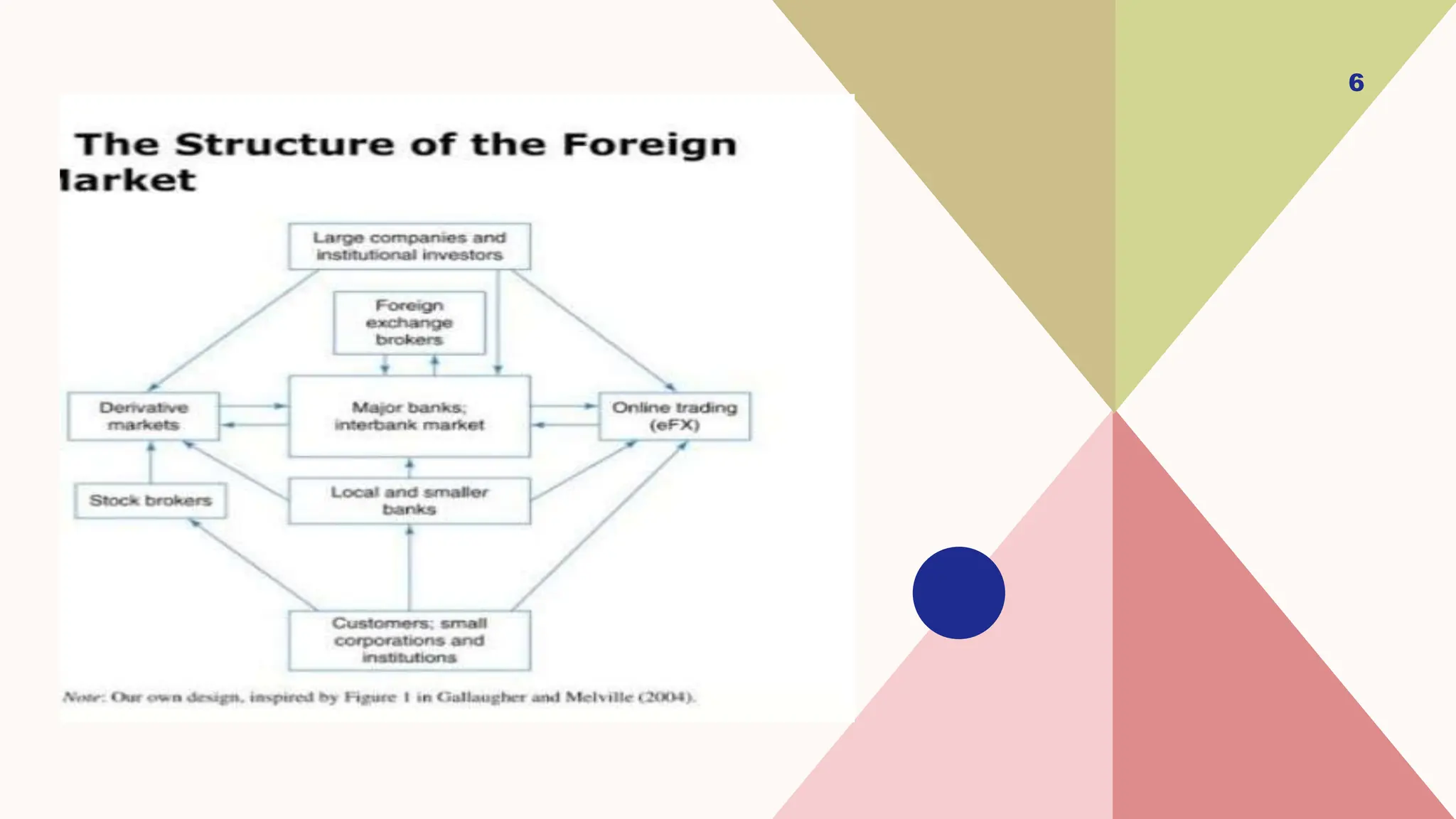 Understanding the Foreign Exchange Market | PPTX