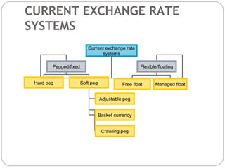 Foreign exchange markets 1 | PPT