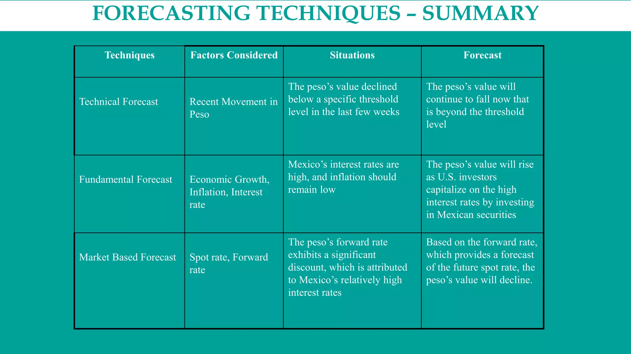 Foreign Exchange Operations (Chapter 5).pptx
