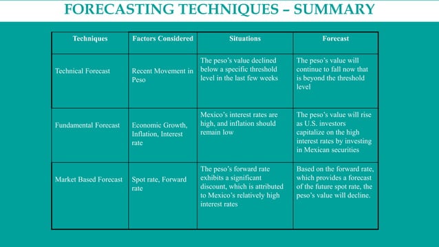 Foreign Exchange Operations (Chapter 5).pptx