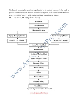 Intership Report on Foreign exchange procedures of al arafah islami ...