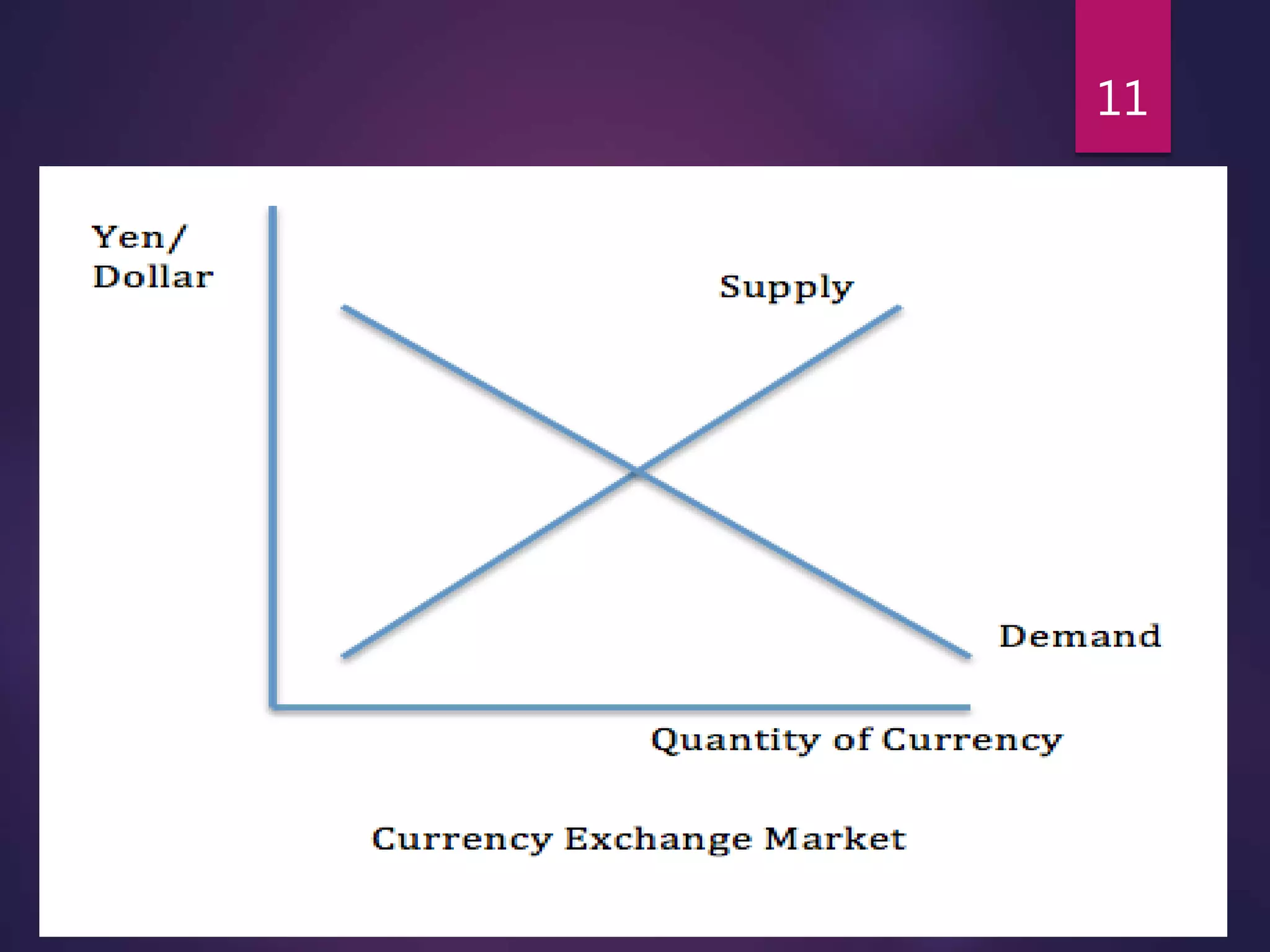 Foreign exchange rate determination | PPTX