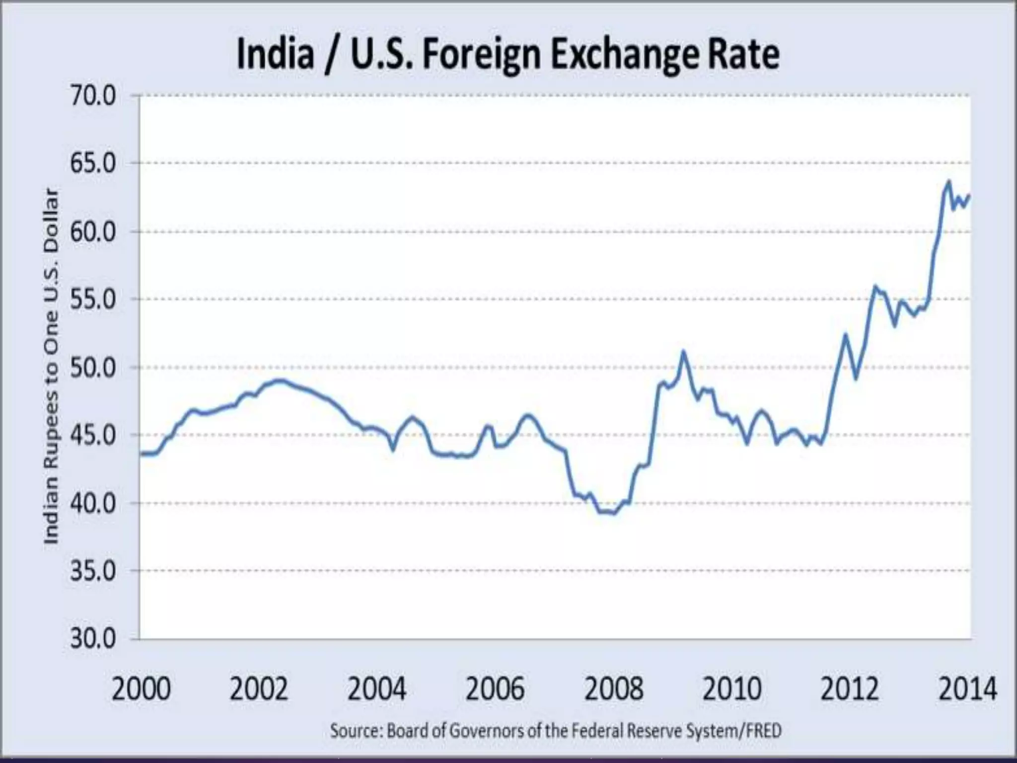 Foreign exchange rate determination | PPTX