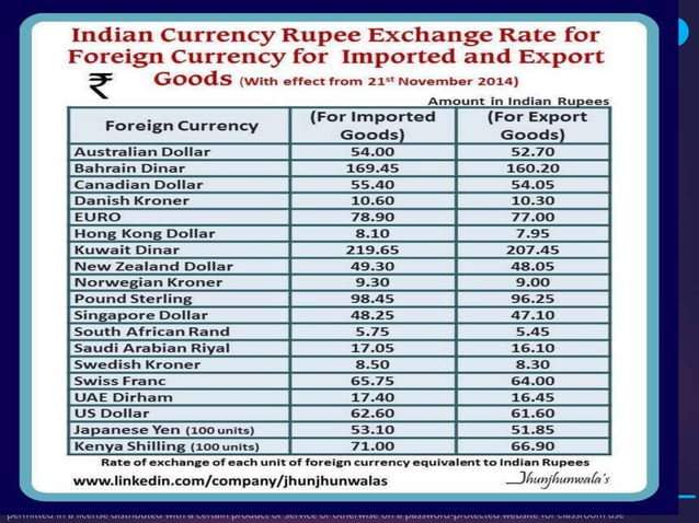Foreign exchange rate determination | PPTX | Currencies | Economy