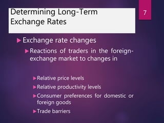 Foreign exchange rate determination | PPTX